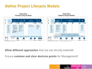 Introduction to an Agile Project Management Policy | PPT