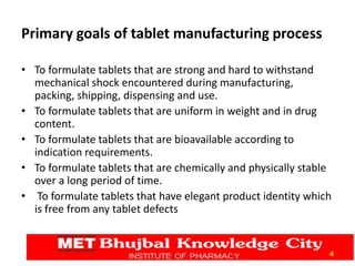 Pharmaceutical Manufacturing Technique PPT | PPTX