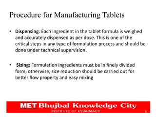 Pharmaceutical Manufacturing Technique PPT | PPTX