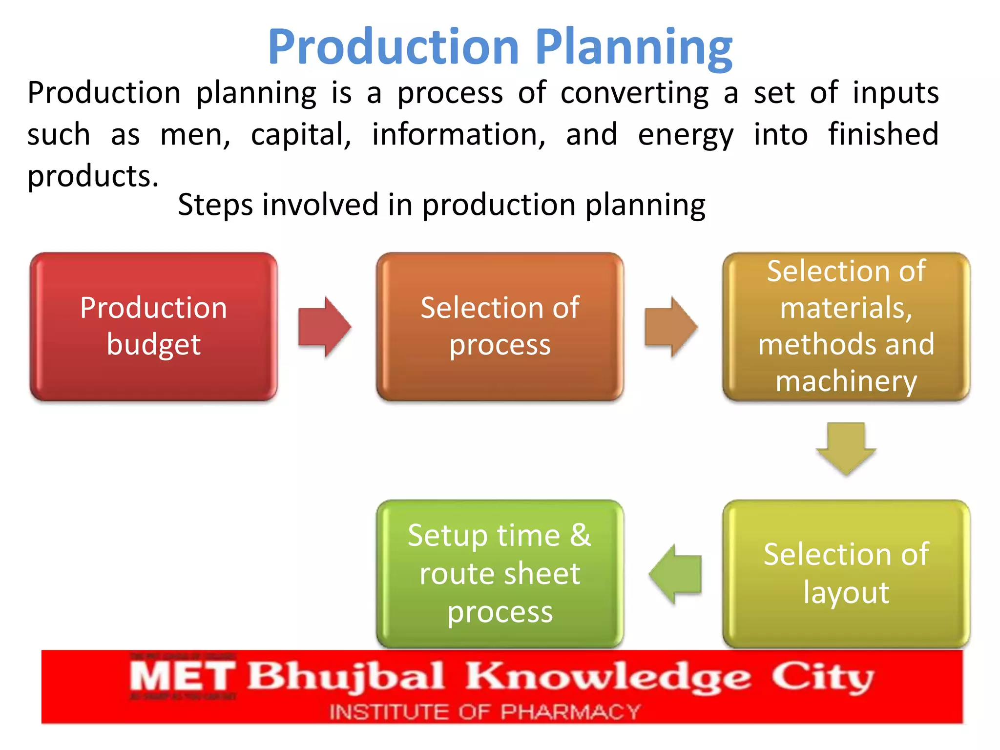 Pharmaceutical Plant Layout | PPTX