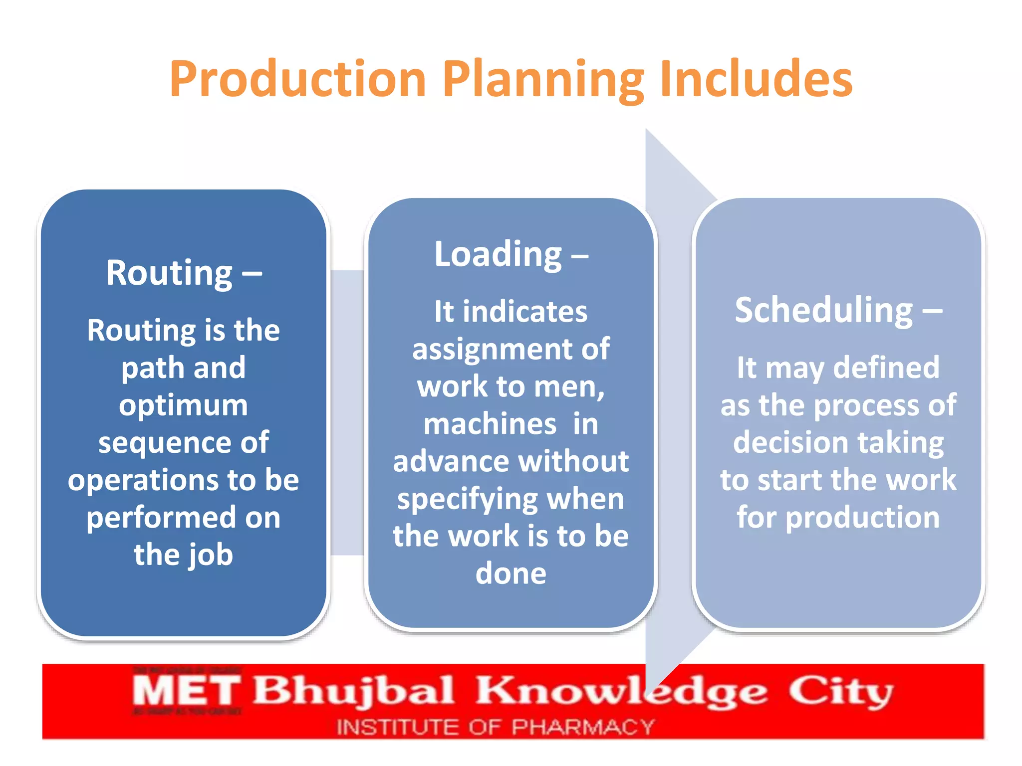 Pharmaceutical Plant Layout | PPTX