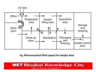 Pharmaceutical Plant Construction