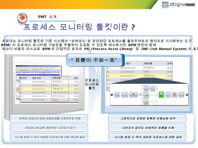 유엔진 프로세스 모니터링 툴킷 P M T Process Monitoring Toolkit | PPT