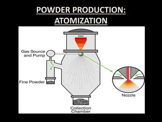 POWDER METALLURGY | PPTX