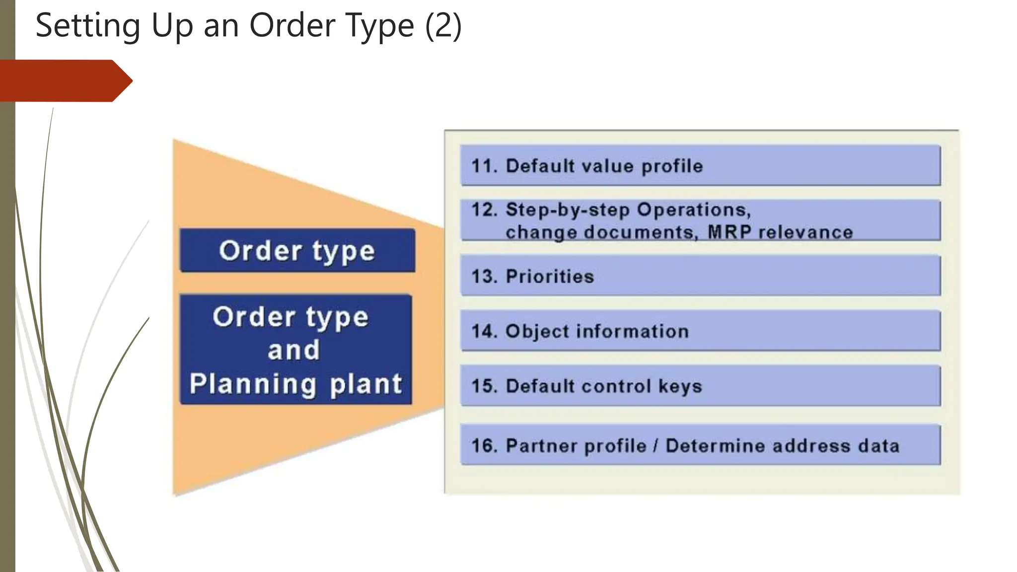 Training SAP PM Module for Beginner Only | PPTX