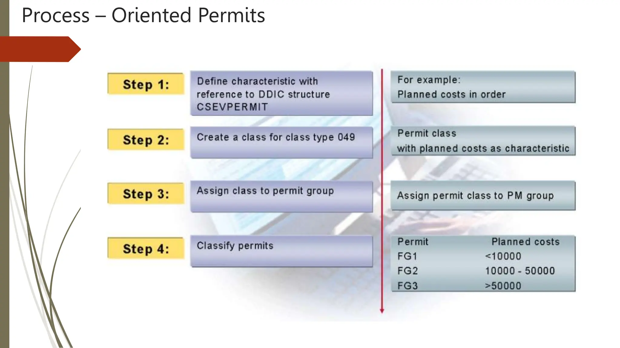 Training SAP PM Module for Beginner Only | PPTX