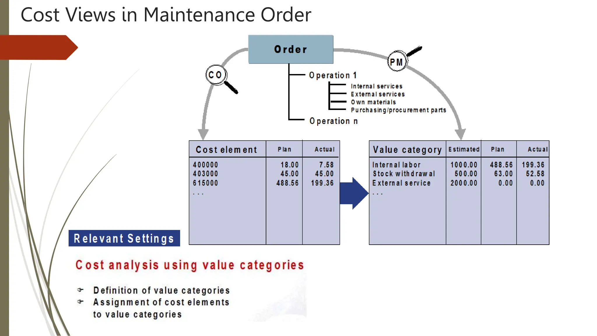 Training SAP PM Module for Beginner Only | PPTX