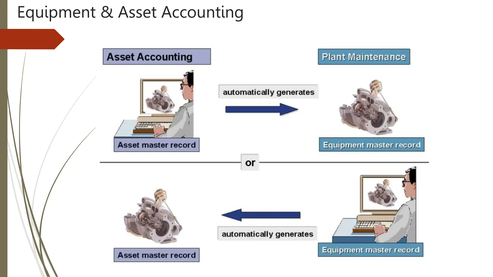 Training SAP PM Module for Beginner Only | PPTX