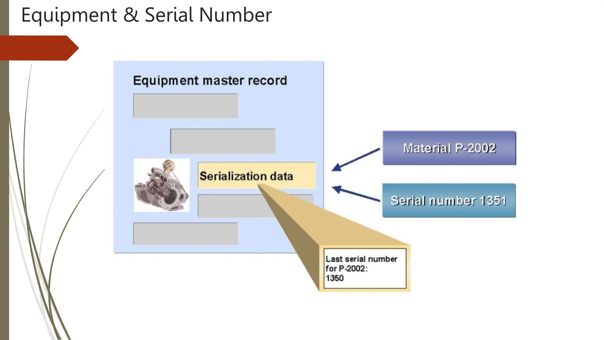 Training SAP PM Module for Beginner Only | PPTX | Business | Business ...