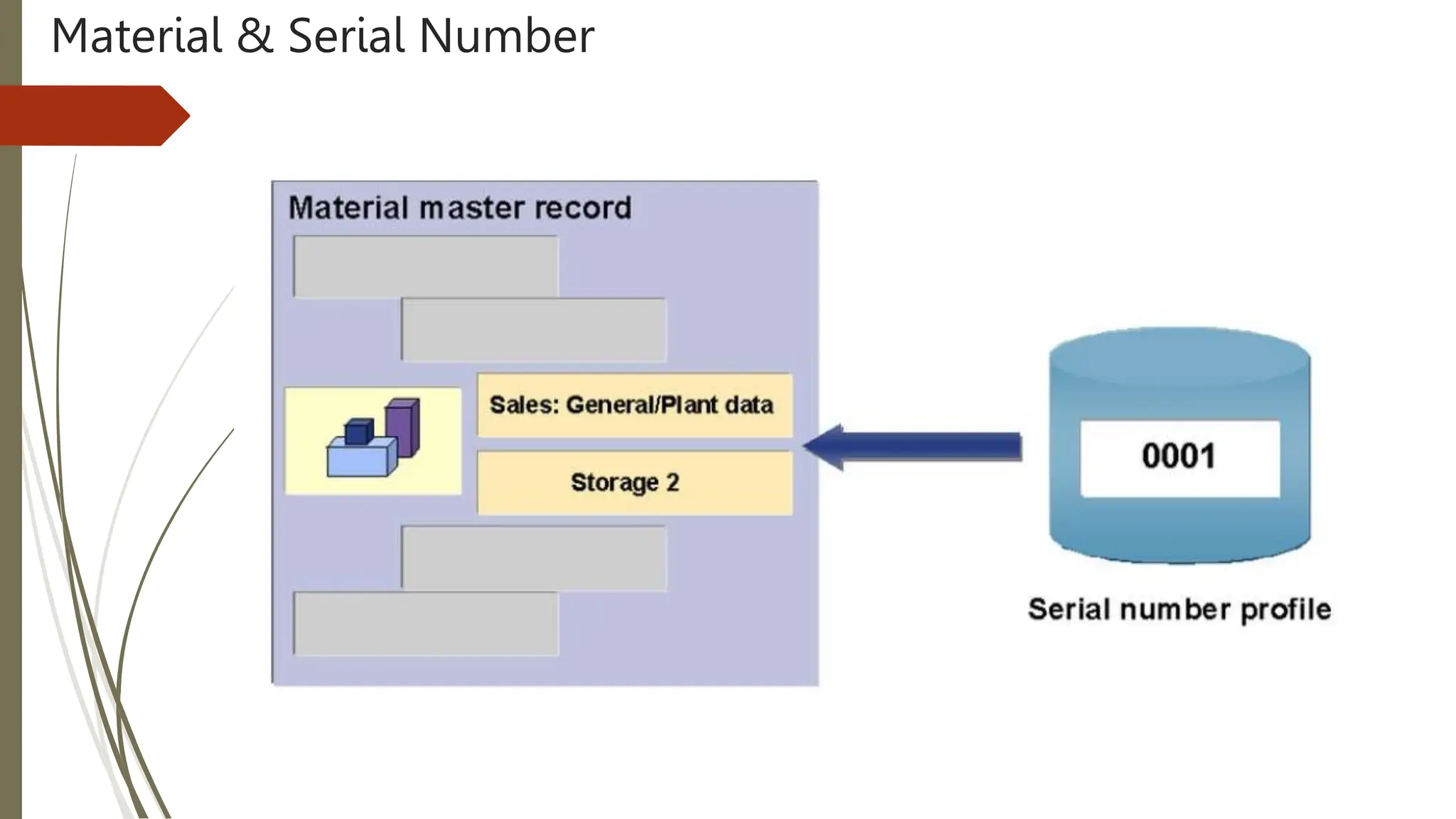 Training SAP PM Module for Beginner Only | PPTX
