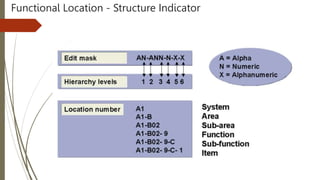 Training SAP PM Module for Beginner Only | PPTX | Business | Business ...