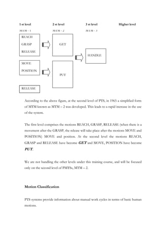 pre- determined time standard of work measurement | DOC | Technology ...