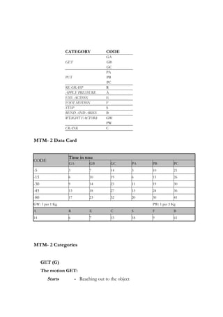 pre- determined time standard of work measurement | DOC | Technology ...