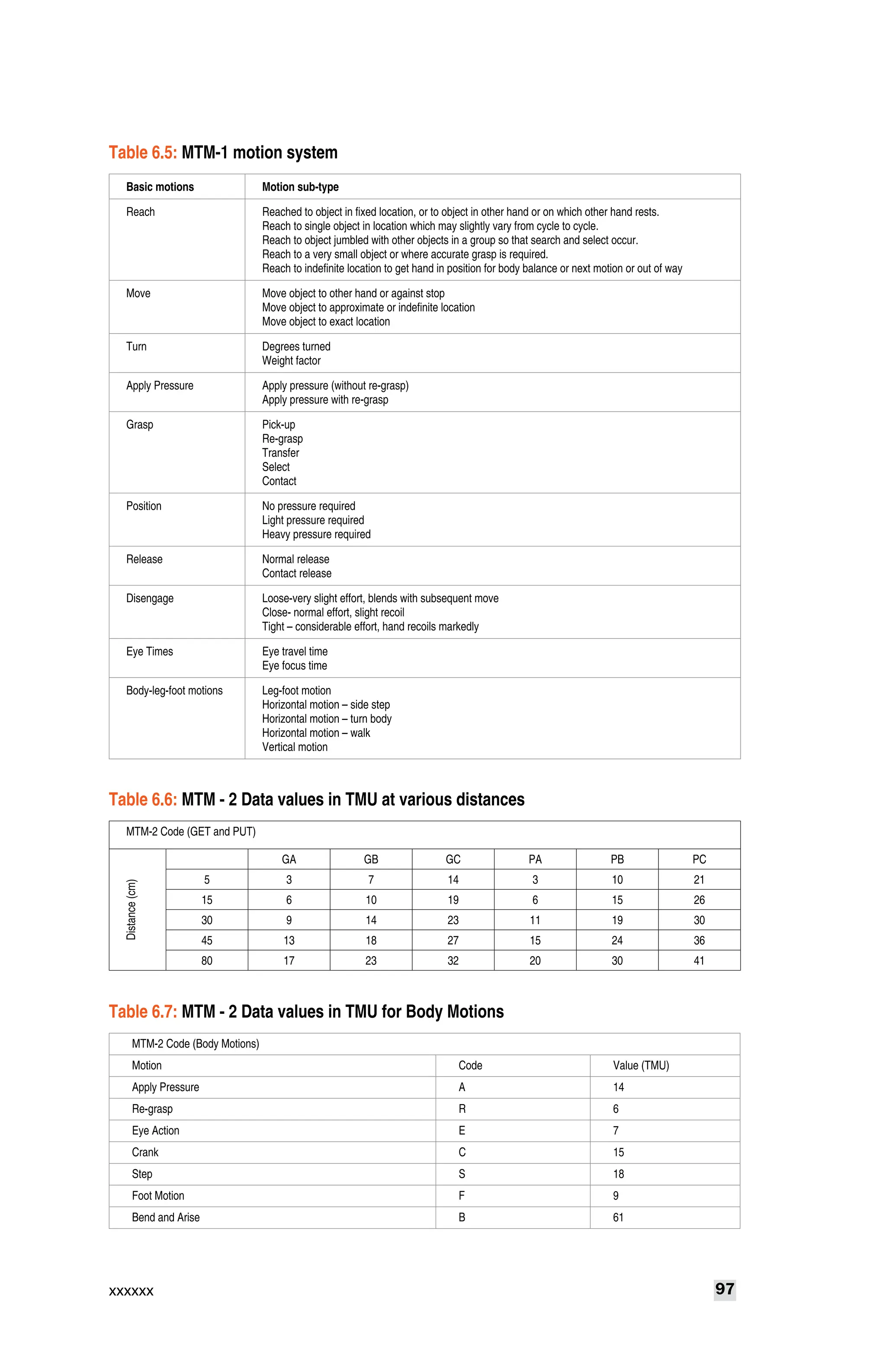 PMTS Chapter - Work measurement information | PDF