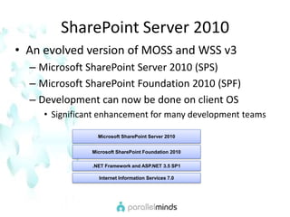 Sharepoint 2010 Object model topology | PPT