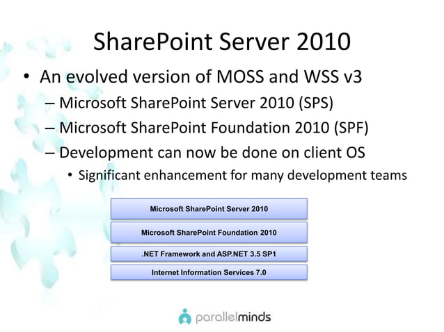 Sharepoint 2010 Object model topology | PPTX