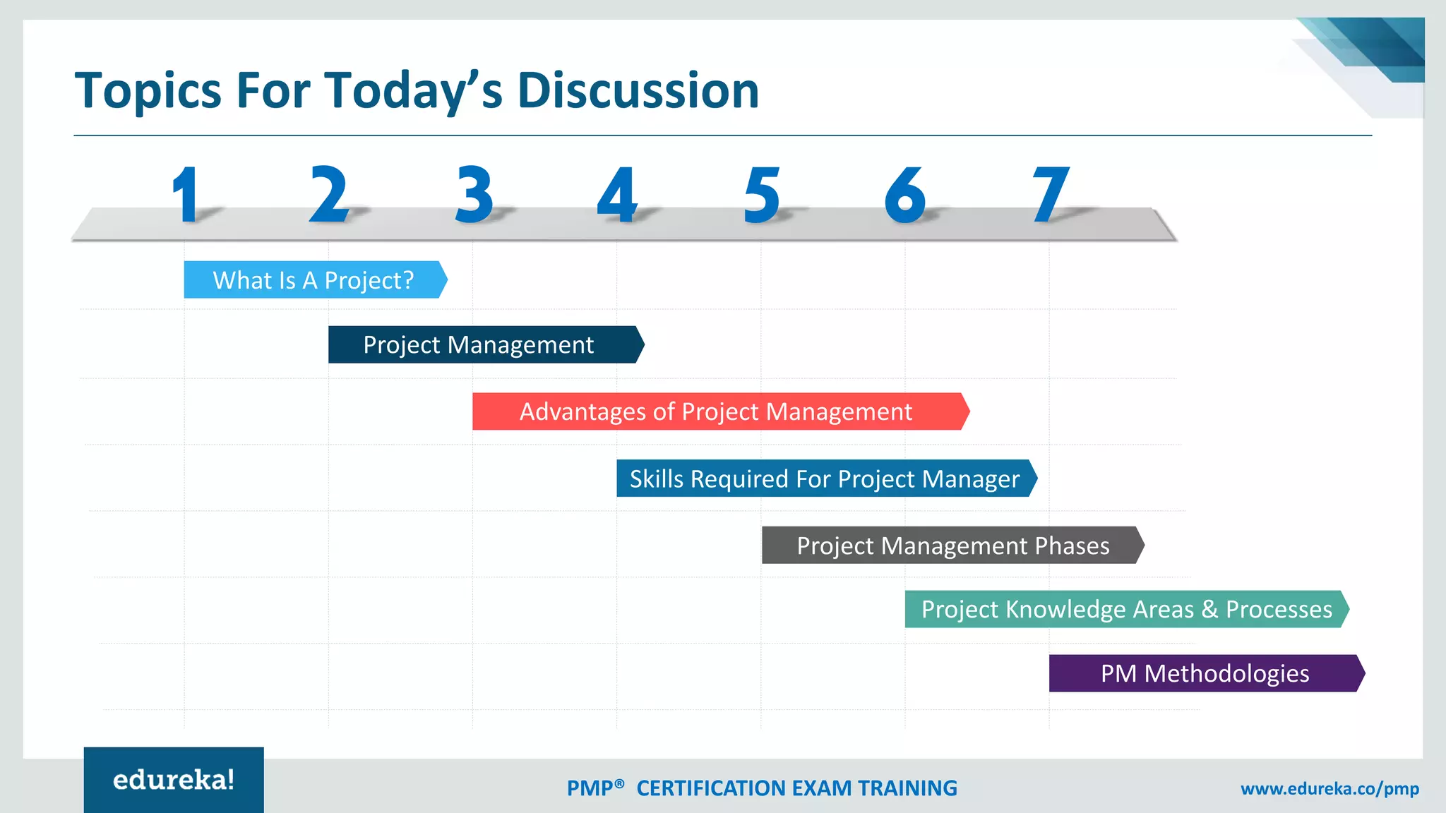 Project Management Tutorial | PMP Certification | Edureka | PDF