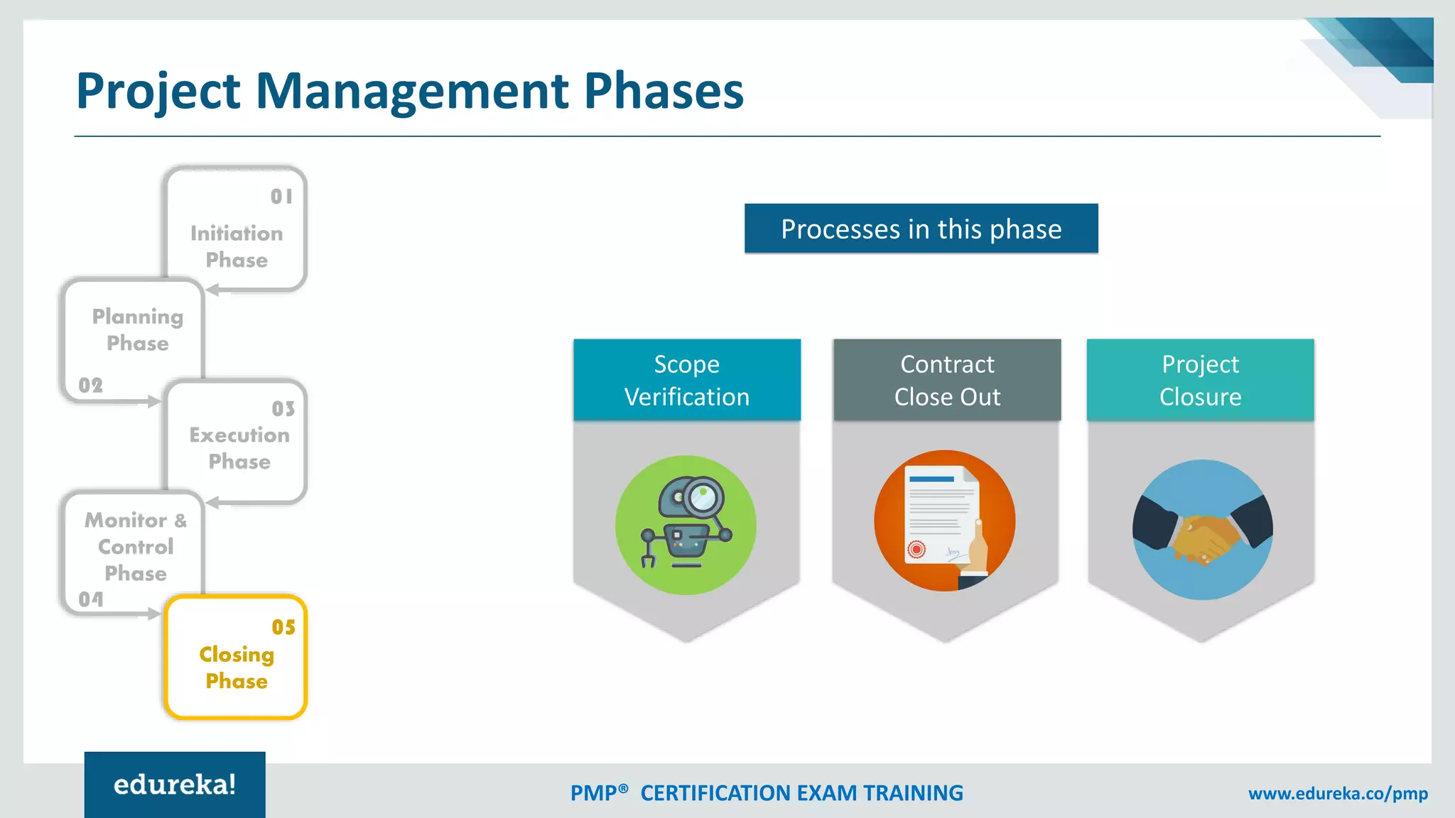 Project Management Tutorial | PMP Certification | Edureka | PDF