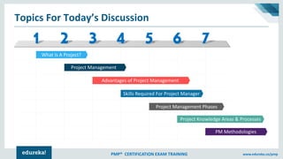 Project Management Tutorial | PMP Certification | Edureka | PDF