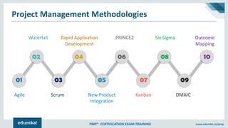 Project Management Tutorial | PMP Certification | Edureka | PDF
