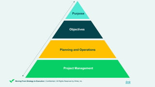 Moving from Strategy to Execution | PPTX