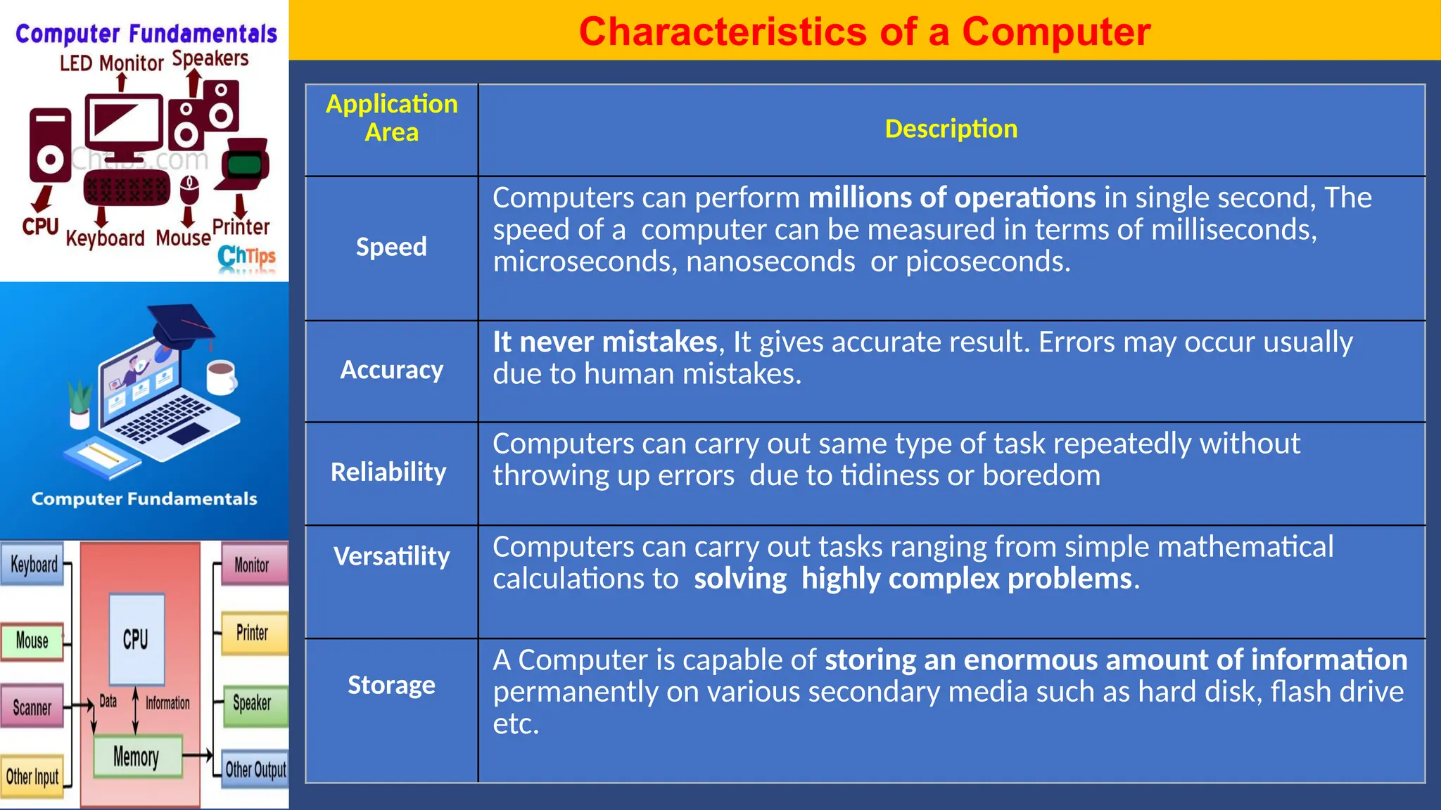 Computer System Hardware Components/Parts | PPSX