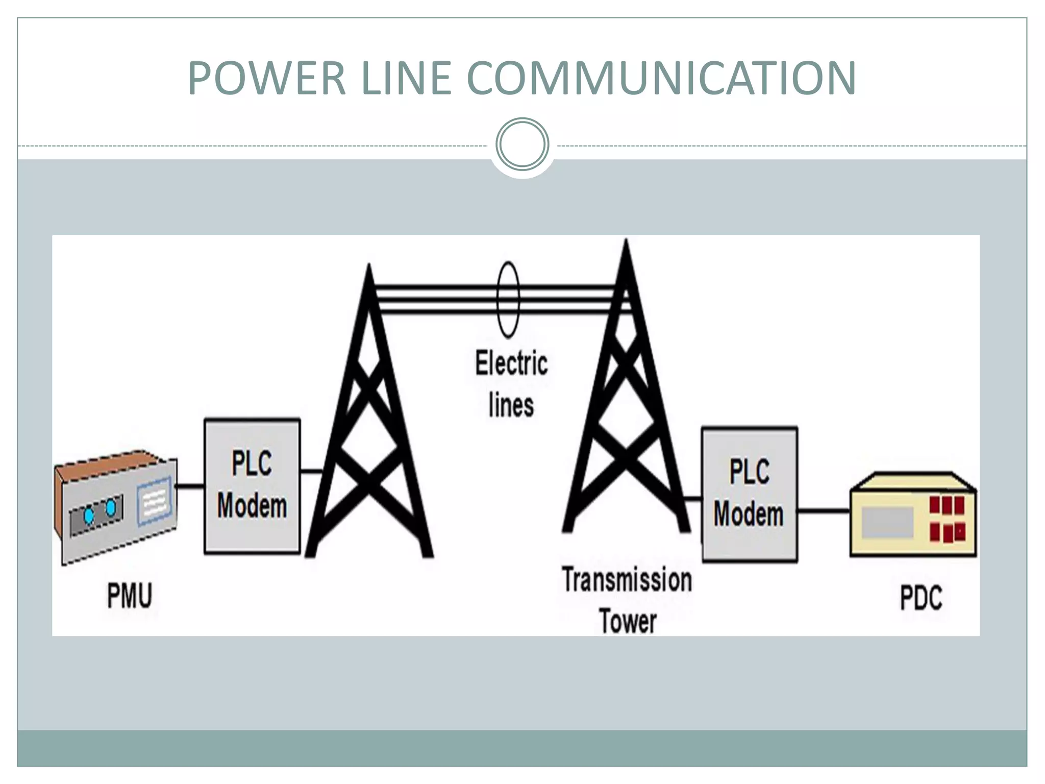 A overview on WAMS/PMU. | PDF
