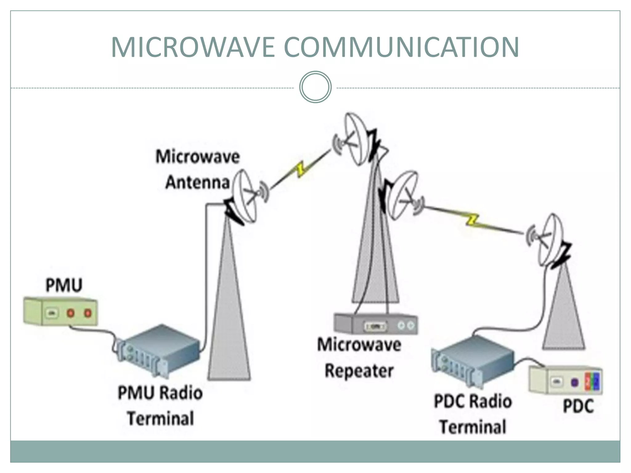 A overview on WAMS/PMU. | PDF
