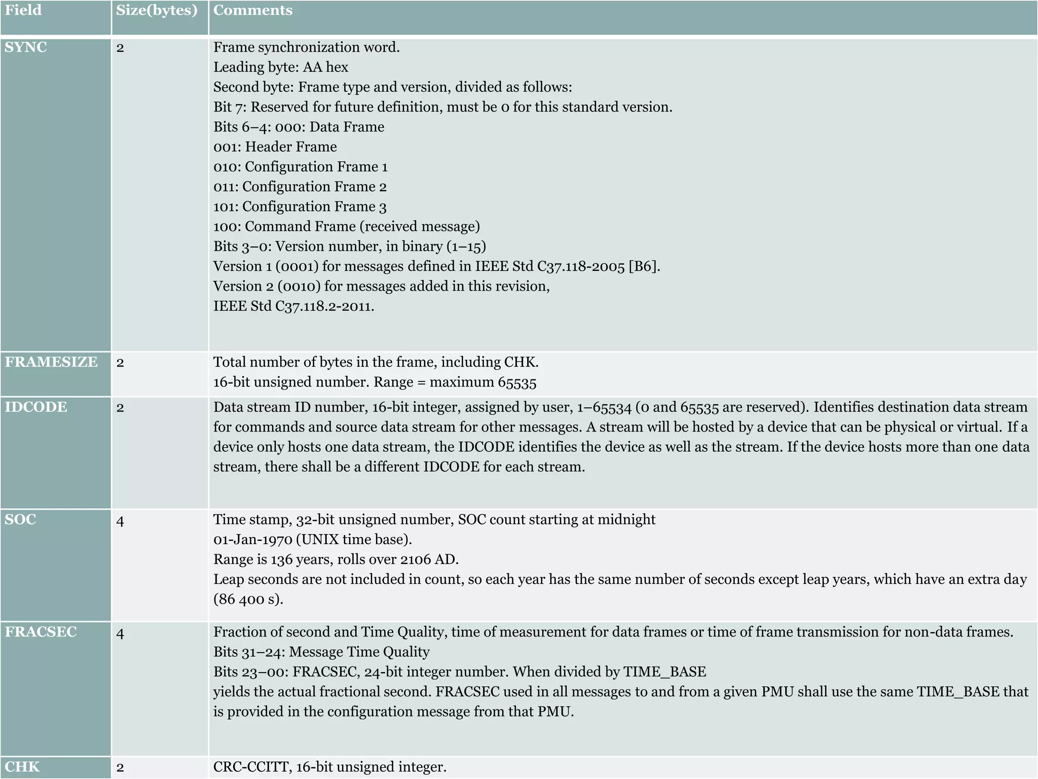 A overview on WAMS/PMU. | PDF