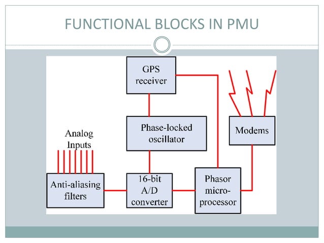 A overview on WAMS/PMU. | PDF
