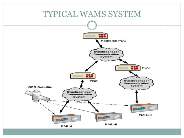 A overview on WAMS/PMU. | PDF