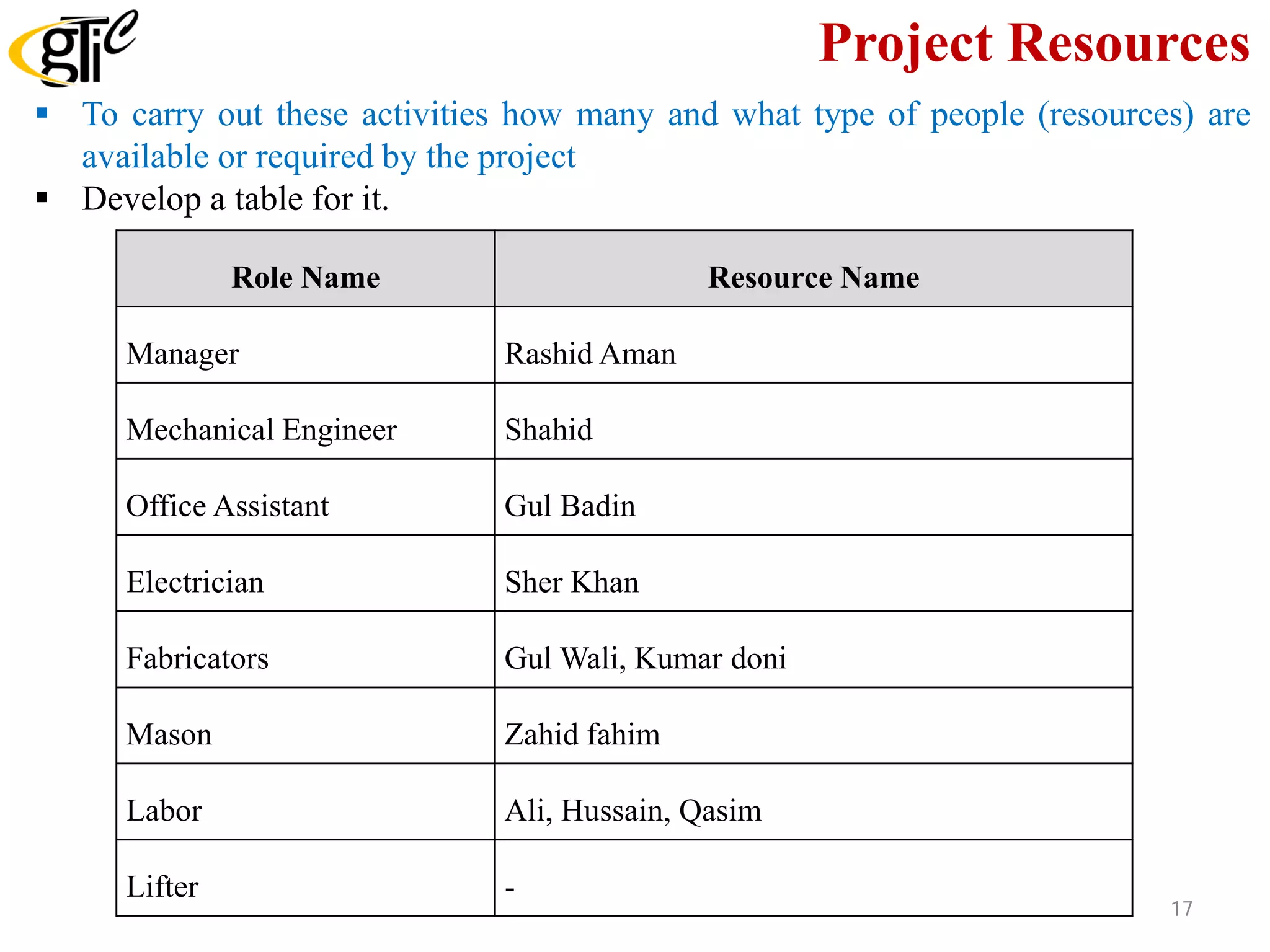 PM using P6 | PDF | Computer Software and Applications | Computing