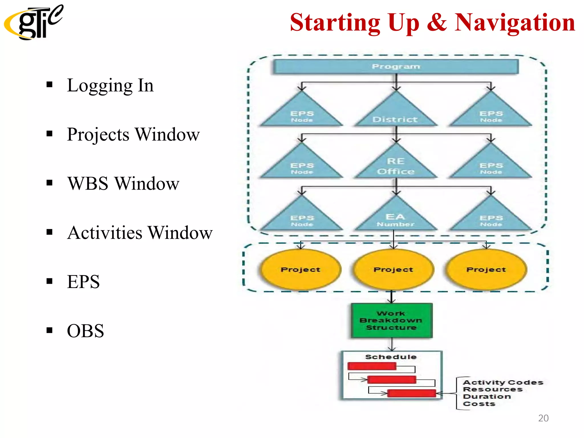 PM using P6 | PDF | Computer Software and Applications | Computing