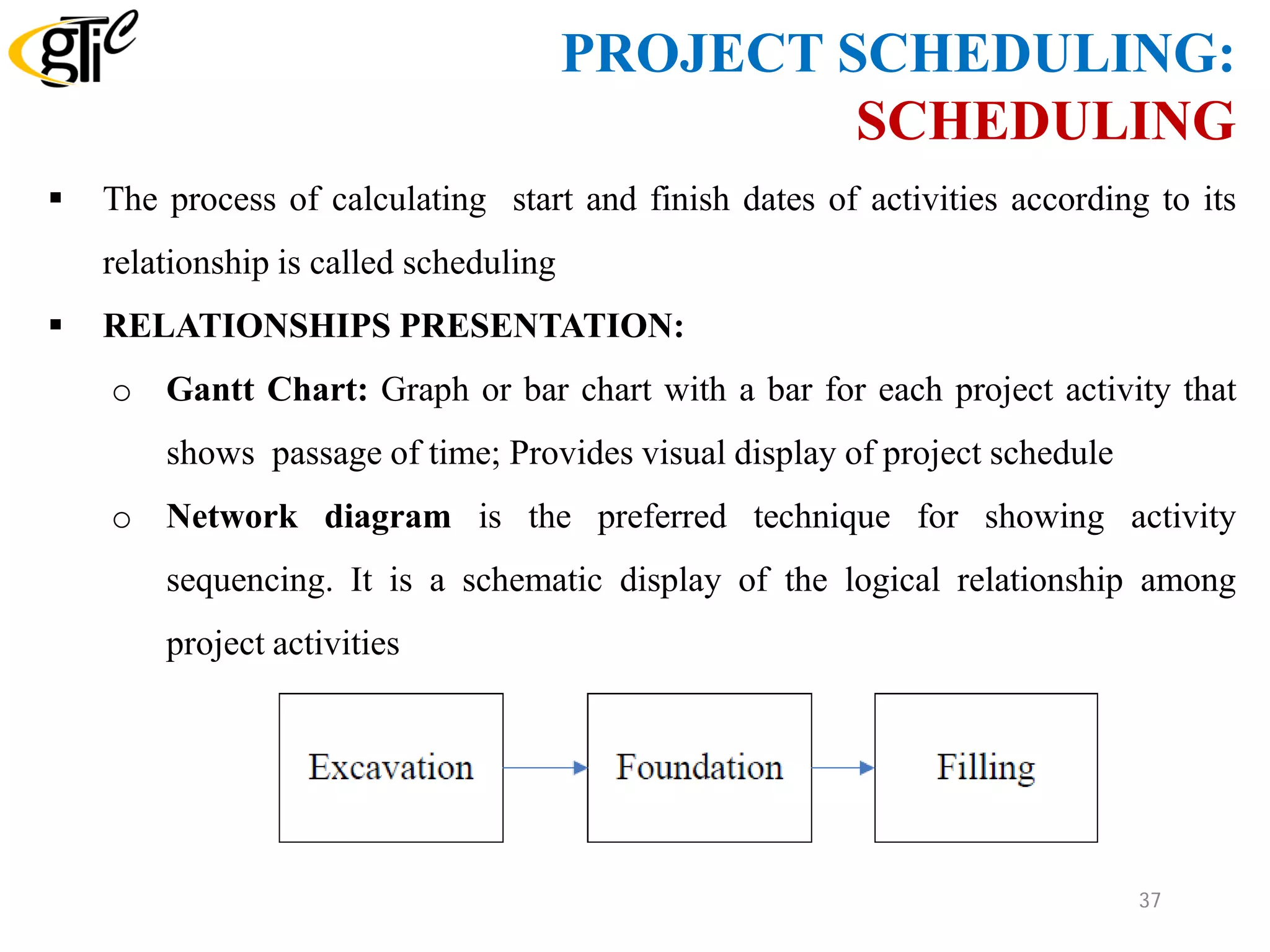 PM using P6 | PDF | Computer Software and Applications | Computing