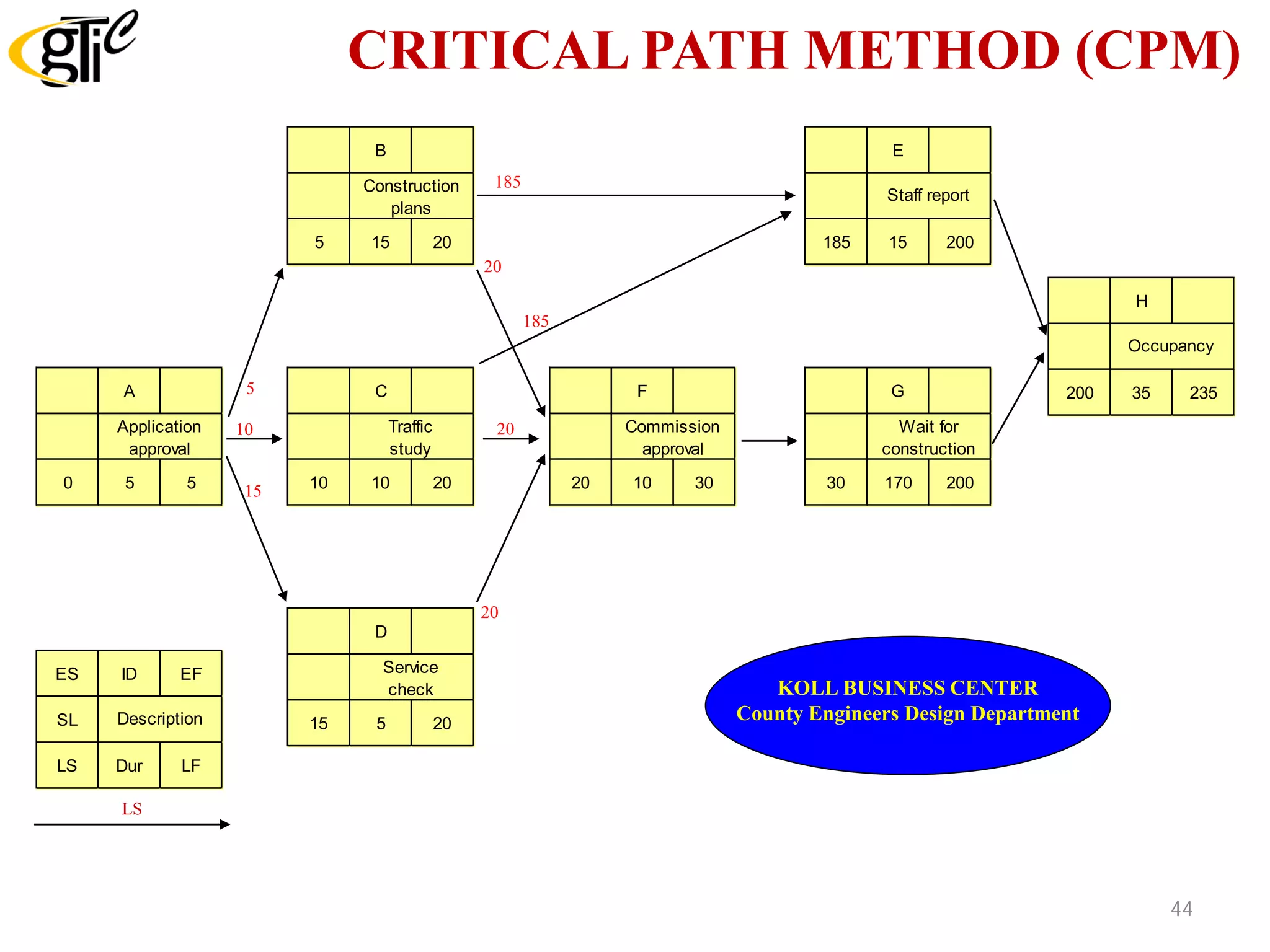 PM using P6 | PDF | Computer Software and Applications | Computing