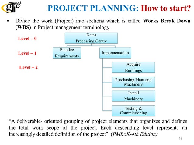 PM using P6 | PDF | Computer Software and Applications | Computing