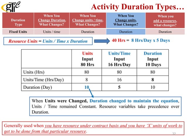 PM using P6 | PDF | Computer Software and Applications | Computing