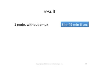 pmux | PDF