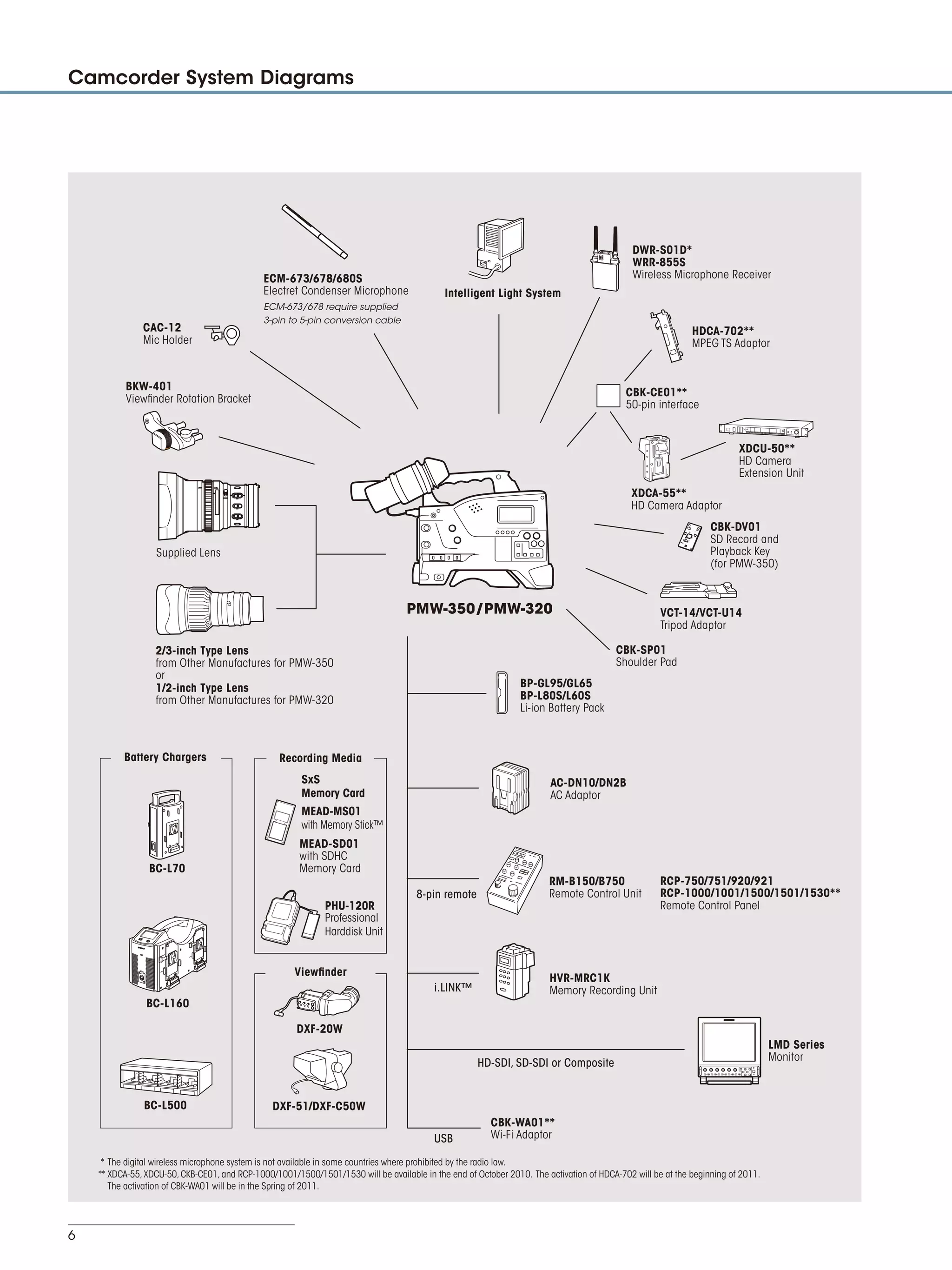 Sony PMW-350 and PMW-320 | PDF