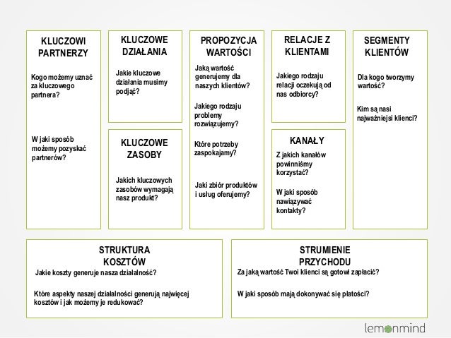 Jak dobrze przygotować projekt za pomocą Business Model Canvas.
