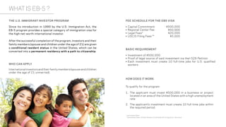 EB5 Visa - Green Card Investment Presentation | PDF