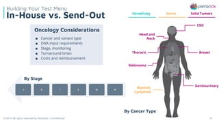 Building a Clinical NGS Program | PDF