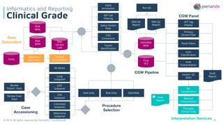 Building a Clinical NGS Program | PDF
