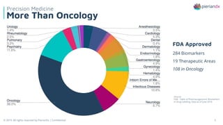 Building a Clinical NGS Program | PDF