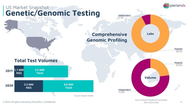 Building a Clinical NGS Program | PPT