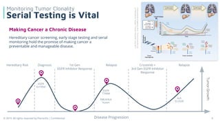 Building a Clinical NGS Program | PDF
