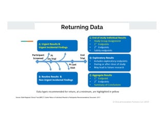 Evolution in the Role of Patient Participation in Clinical Research | PPT