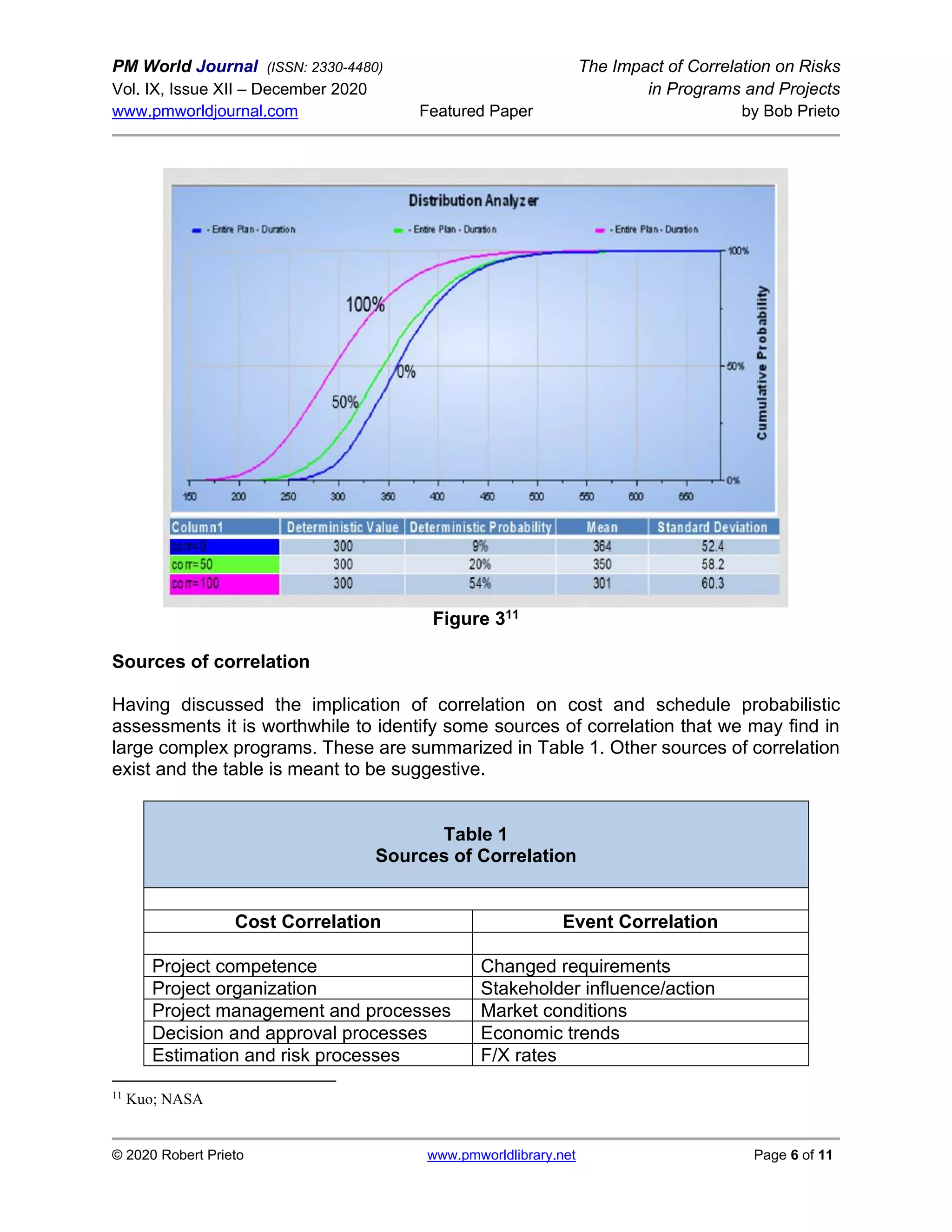 Impact of correlation on risks in programs and projects | PDF