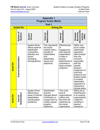Systems nature of large complex projects | PDF