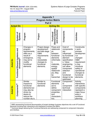 Systems nature of large complex projects | PDF
